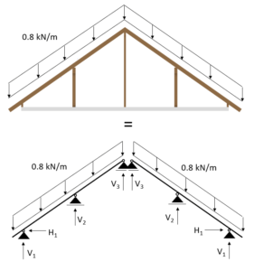 5 Loads On Roof Structures - Structural Basics