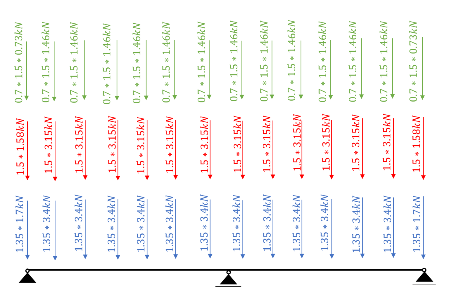 Timber Purlin roof design – Complete guide - Structural Basics