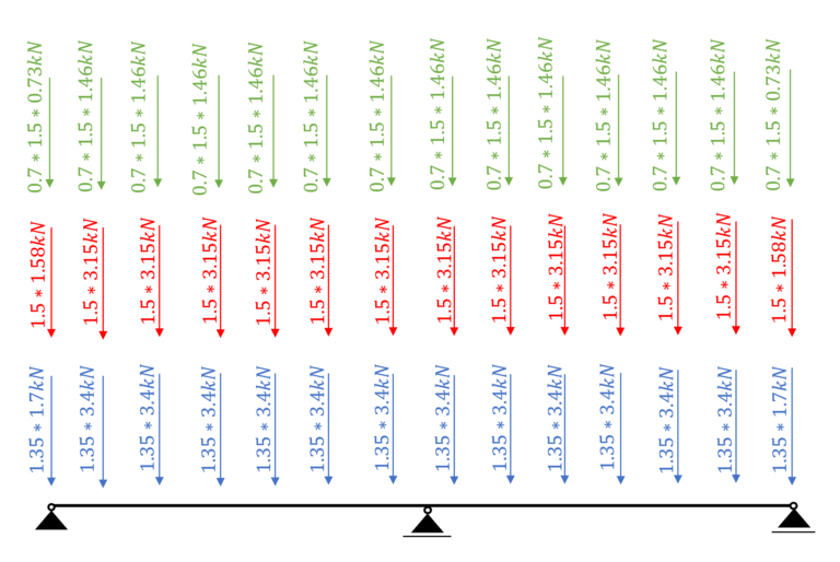 Timber Purlin roof design – Complete guide - Structural Basics