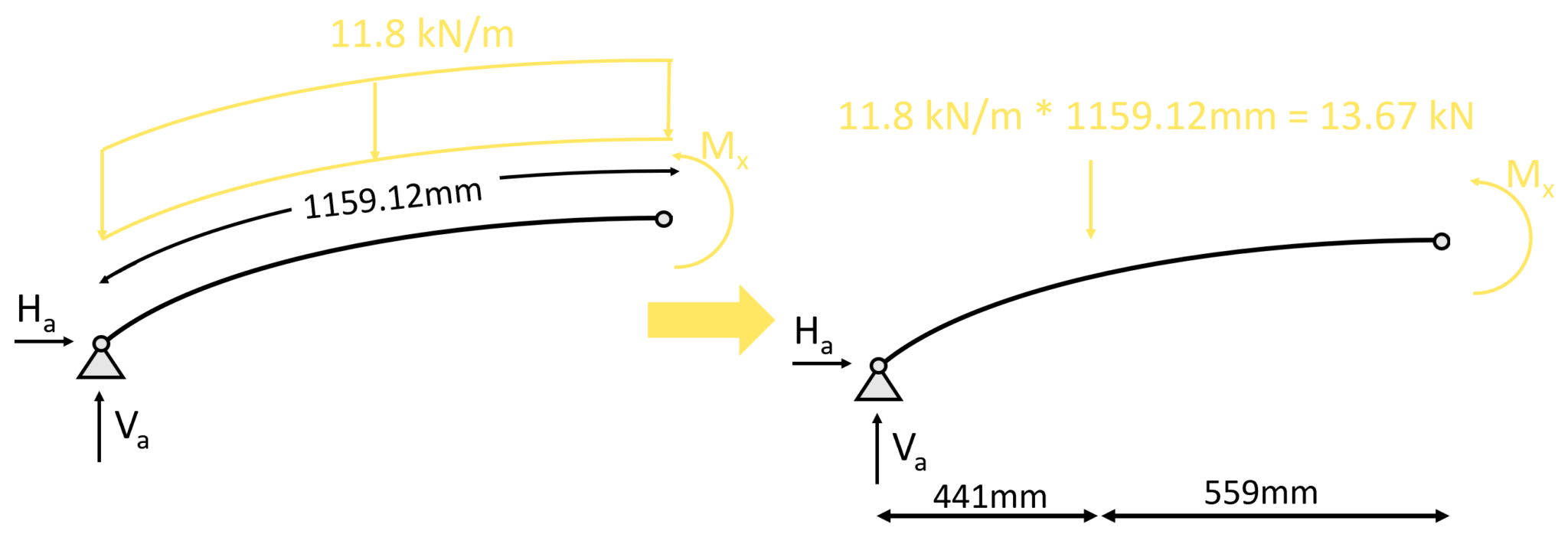 Arch – Moment And Normal Force Calculation Due To Line Load [A Guide ...