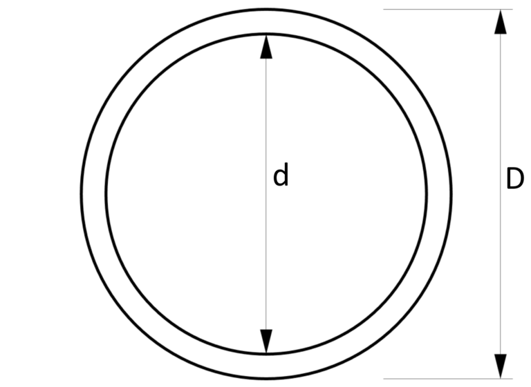Section Modulus Formulas For Different Shapes {2025} - Structural Basics