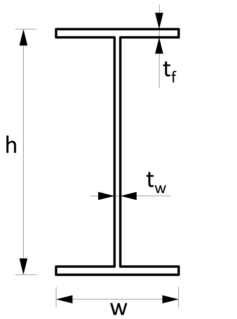 Moment Of Inertia Formulas For Different Shapes - Structural Basics