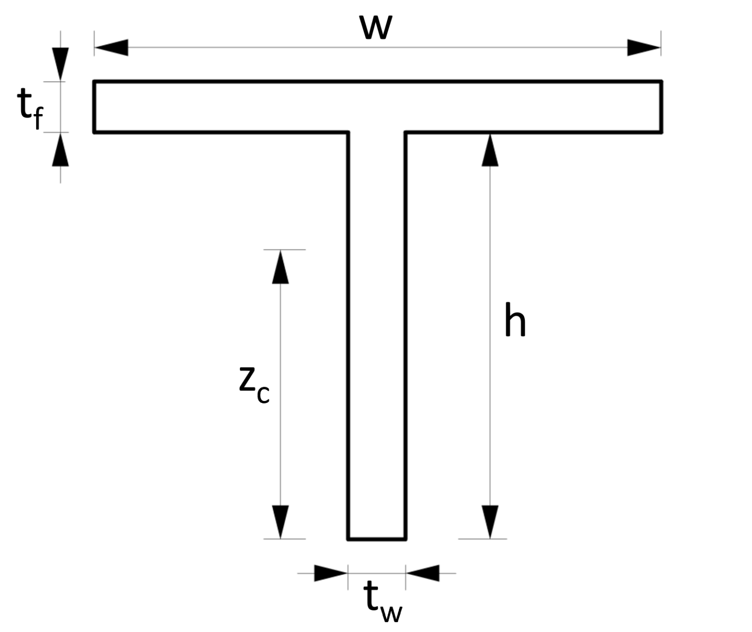 Moment Of Inertia Formulas For Different Shapes - Structural Basics