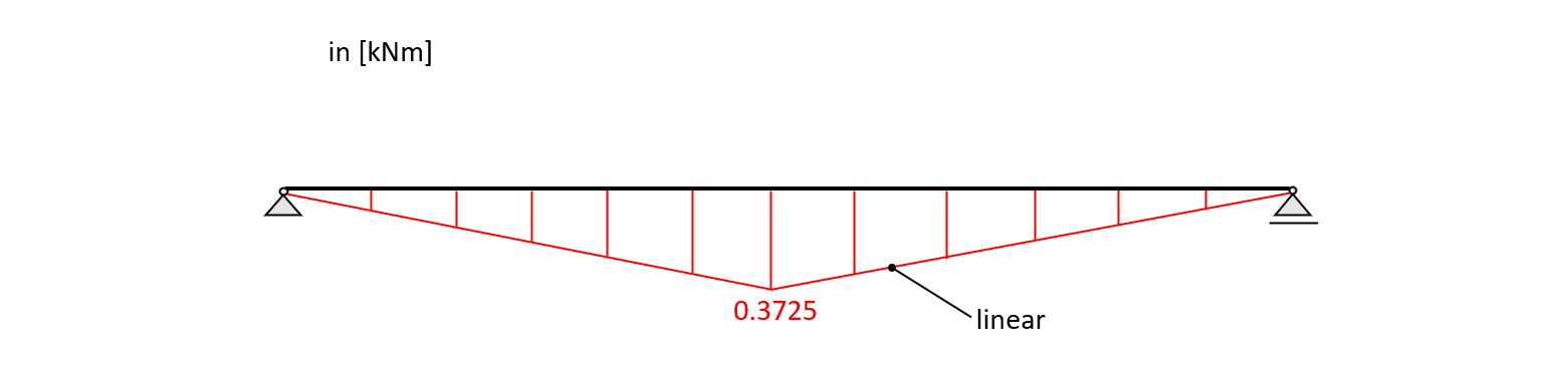 Simply supported beam: Moment and Shear hand calculation - Structural ...