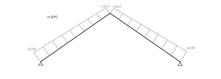 Rafter Roof Design [Step-By-Step Guide] - Structural Basics