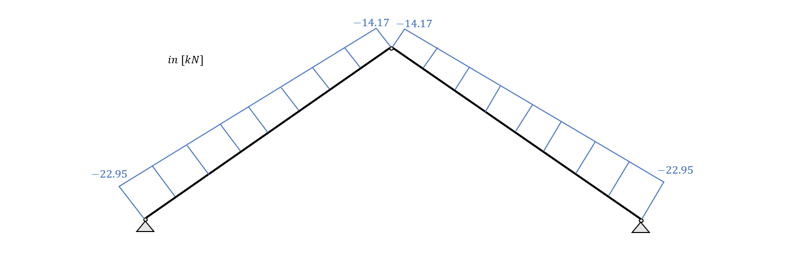 Rafter Roof Design [Step-By-Step Guide] - Structural Basics