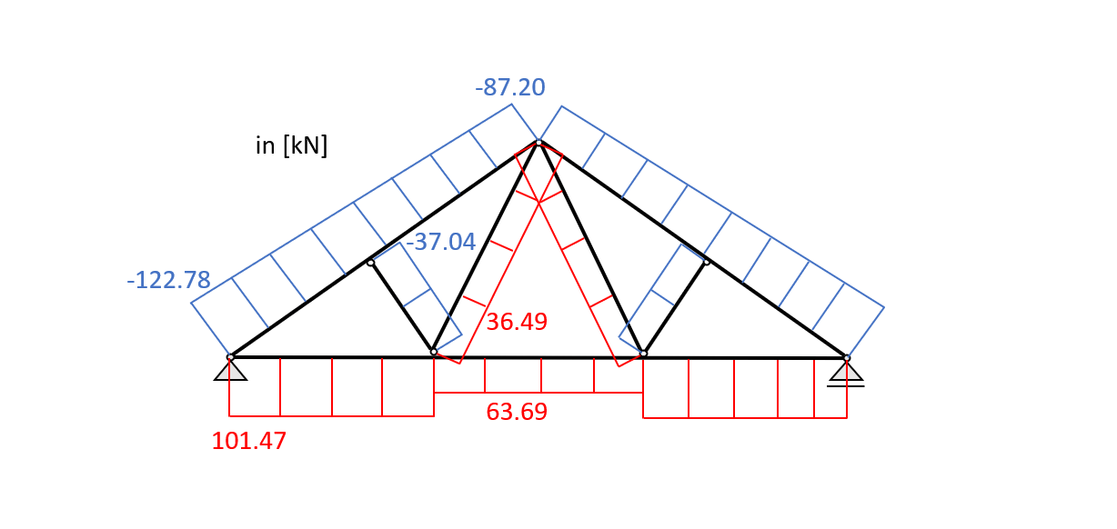 Timber Truss Roof Design [A Structural Guide] - Structural Basics