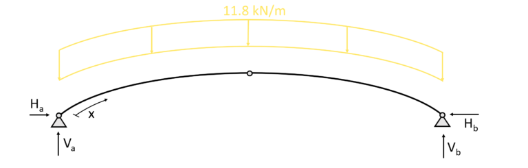 Arch – Moment And Normal Force Calculation Due To Line Load [A Guide ...