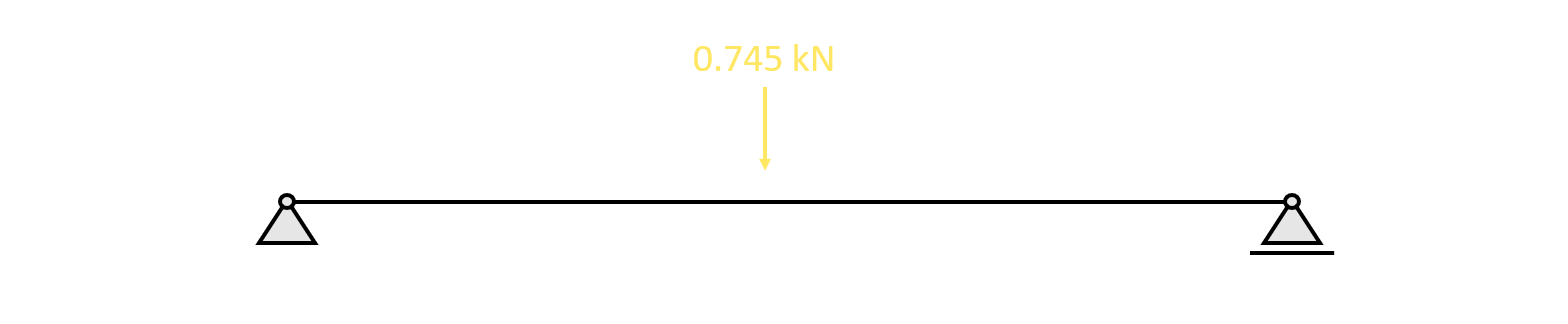 Simply supported beam: Moment and Shear hand calculation - Structural ...