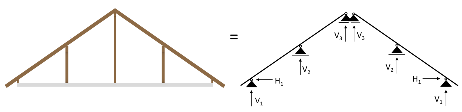 5 Timber Roof Structures Explained! [2025] - Structural Basics