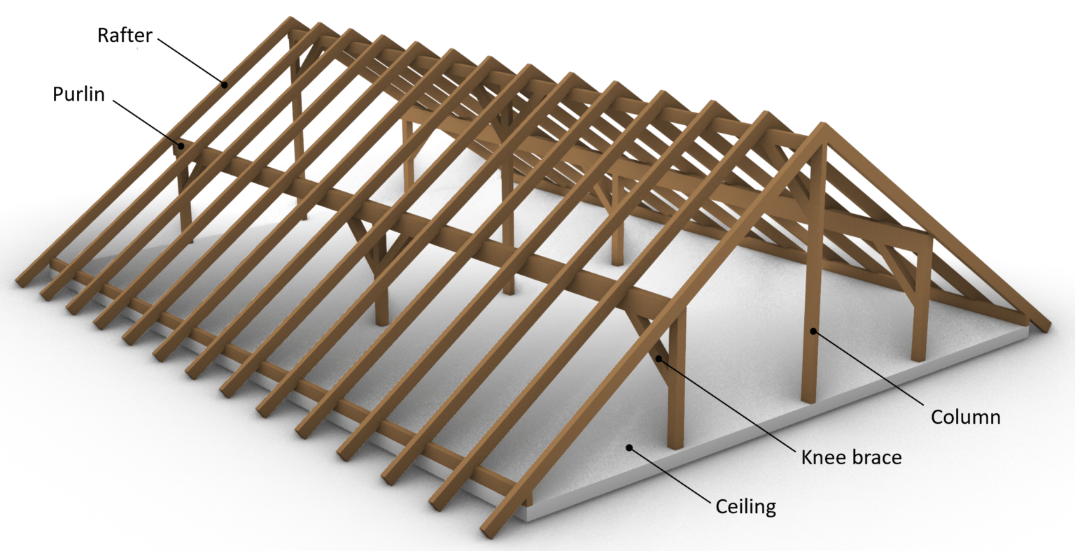 5 Timber Roof Structures Explained! [2025] - Structural Basics