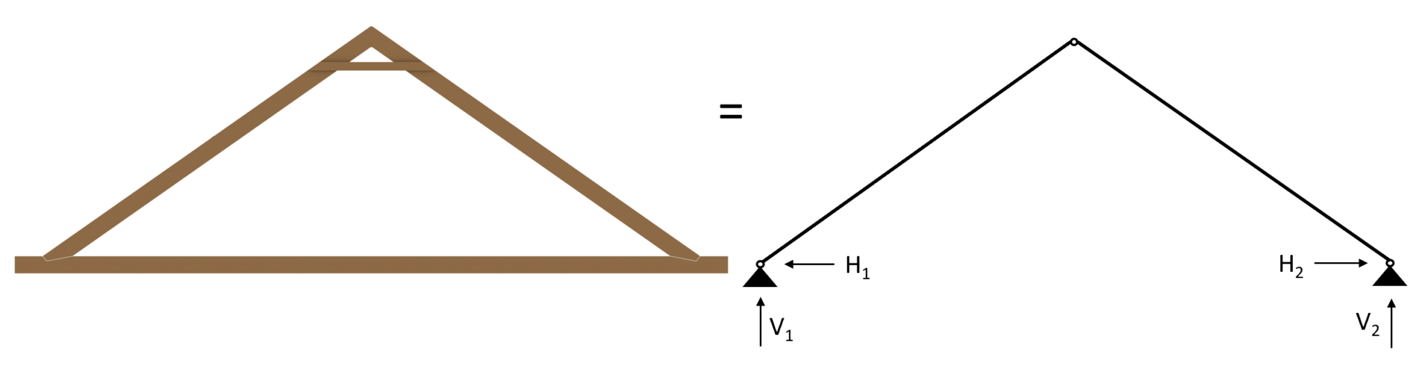5 Timber Roof Structures Explained! [2025] - Structural Basics