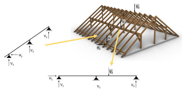 Timber Purlin roof design – Complete guide - Structural Basics