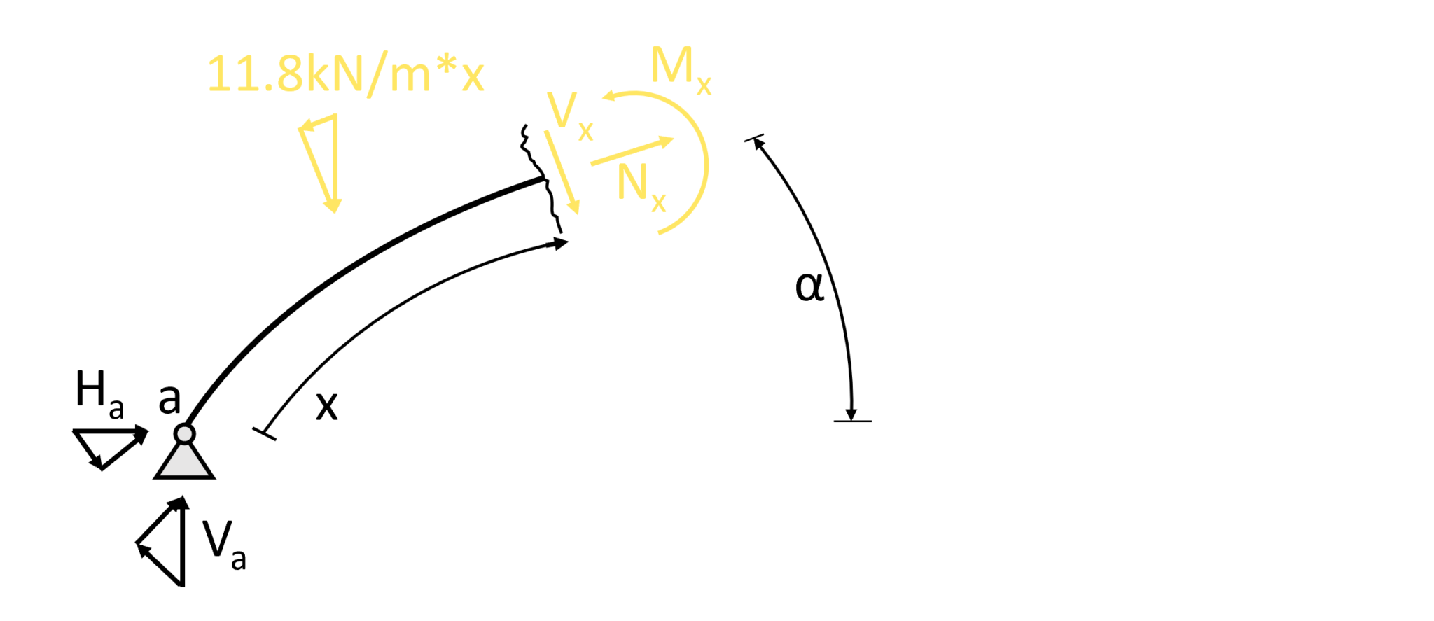 Arch – Moment And Normal Force Calculation Due To Line Load [A Guide ...