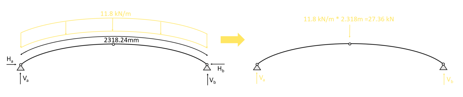 Arch – Moment And Normal Force Calculation Due To Line Load [A Guide ...