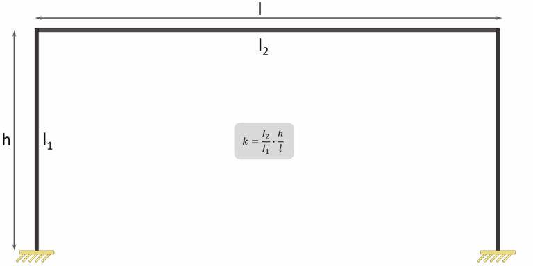 Rigid Frame Structure: Moment formulas – Different loads - Structural ...