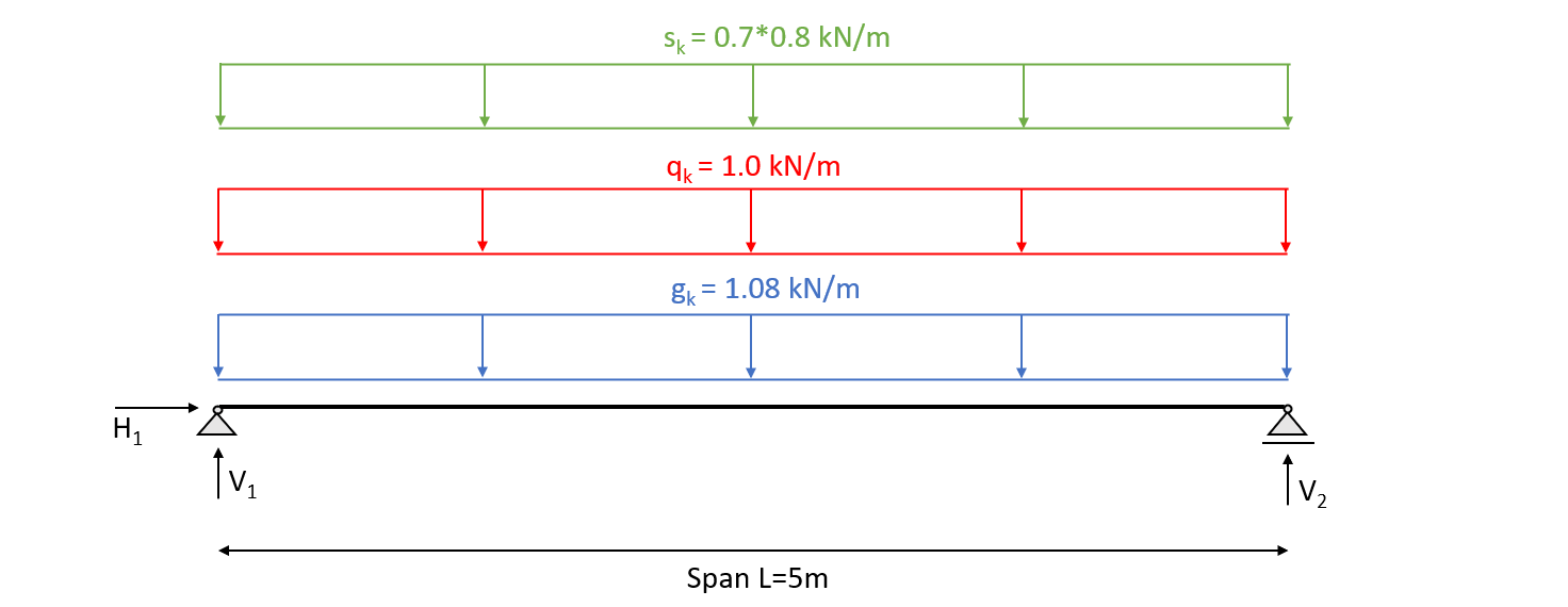 Timber Flat Roof Beam Design [Structural Calculation]