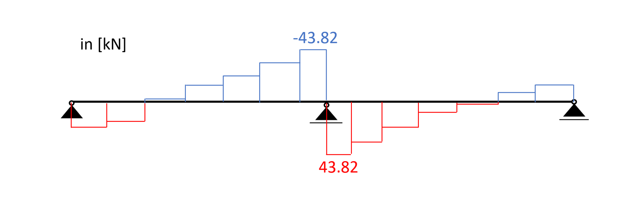 Timber Purlin roof design – Complete guide - Structural Basics