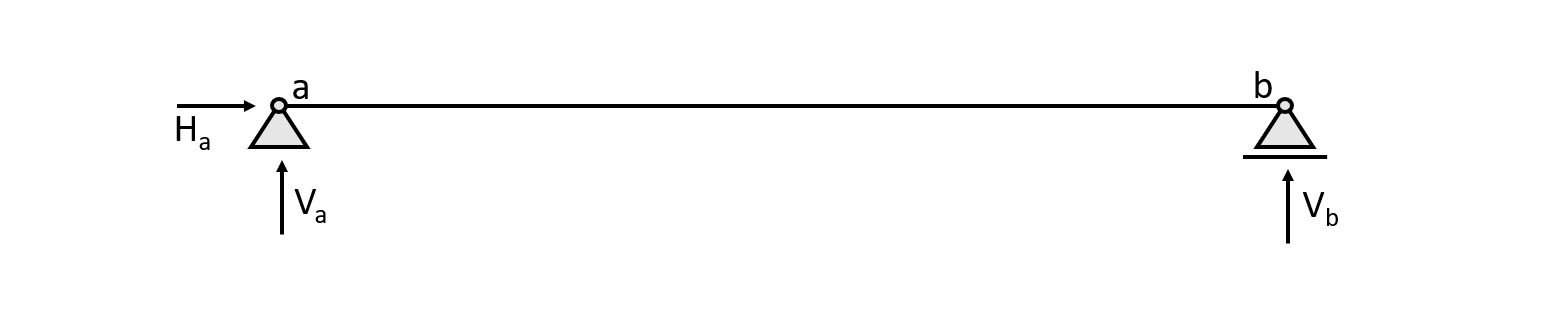 Simply supported beam: Moment and Shear hand calculation - Structural ...