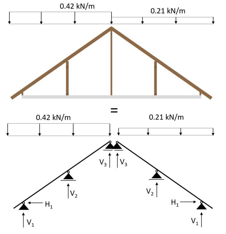 Snow Load Calculation Of Pitched Roofs {Step-By-Step Guide ...