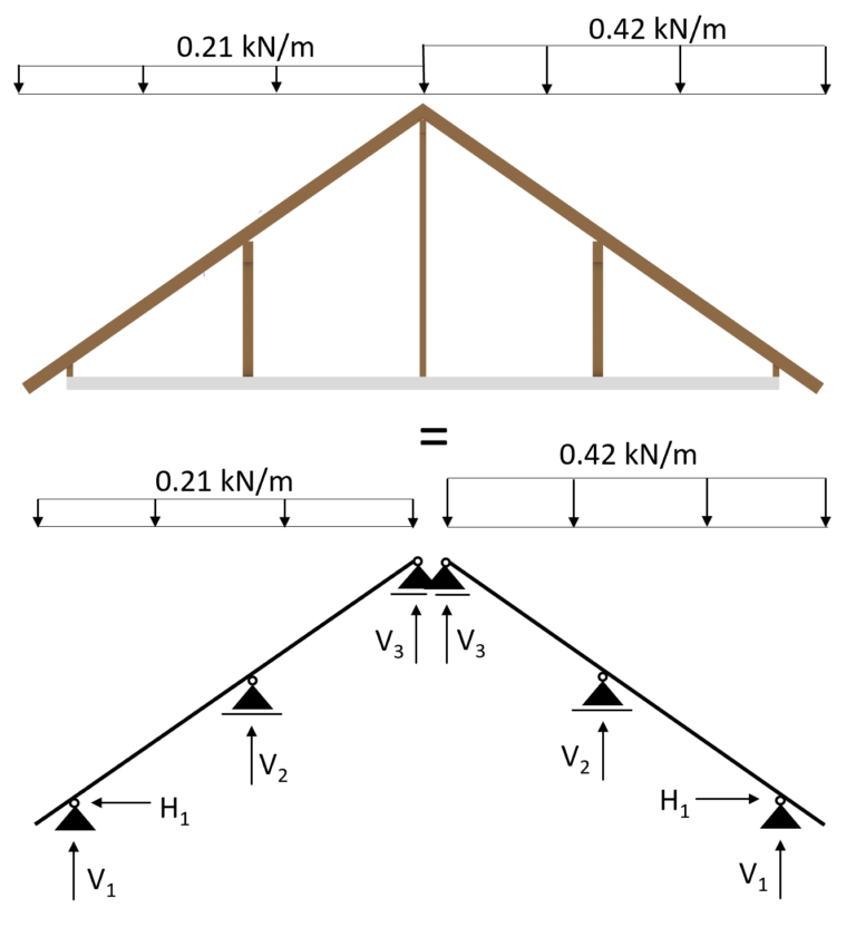 Snow Load Calculation Of Pitched Roofs {Step-By-Step Guide ...