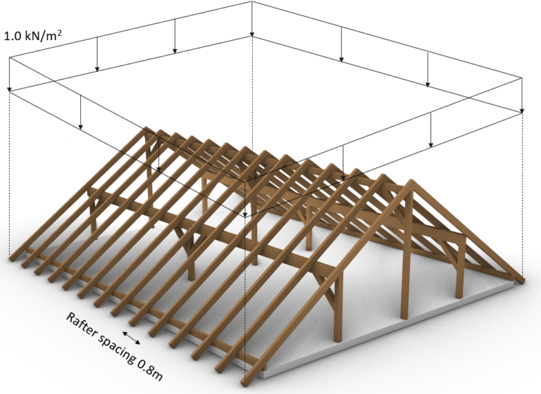 5 Loads On Roof Structures - Structural Basics