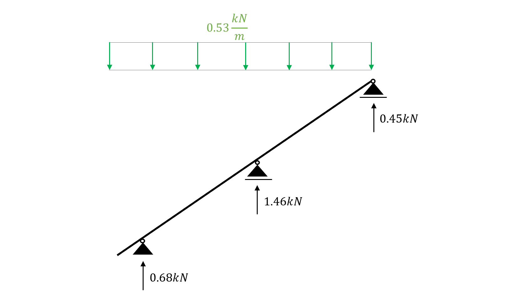 Timber Purlin roof design – Complete guide - Structural Basics