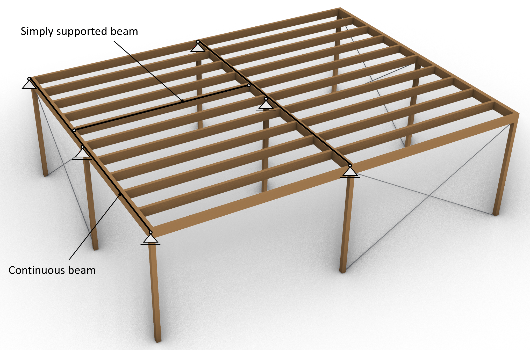 Steel to Timber connection – Beam to beam – An example of a flat roof ...