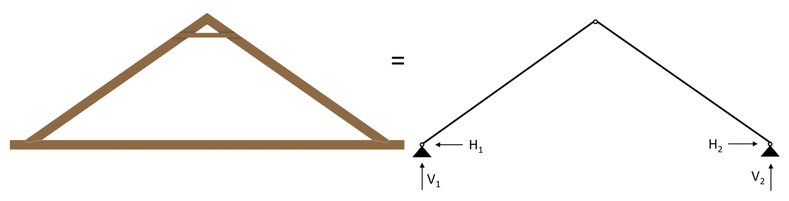 Timber Rafter Roof Design {Complete Structural Guide} - Structural Basics