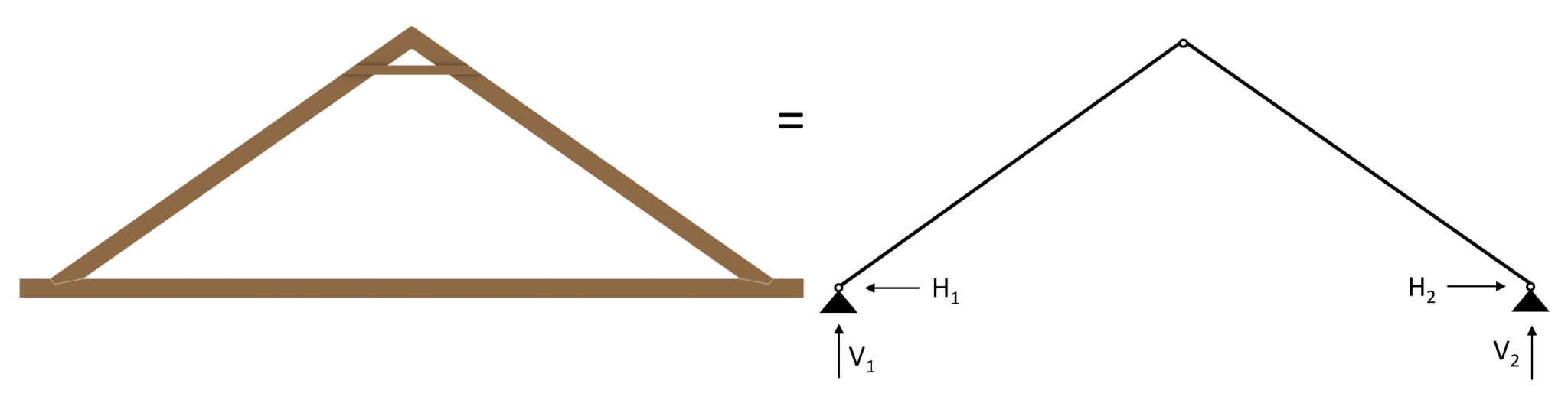 Timber Rafter Roof Design {Complete Structural Guide} - Structural Basics