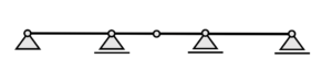 Statically Determinate & Indeterminate Structures - Structural Basics