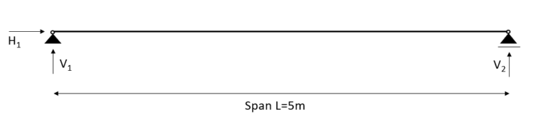 How to calculate timber Beam Sizes - Structural Basics