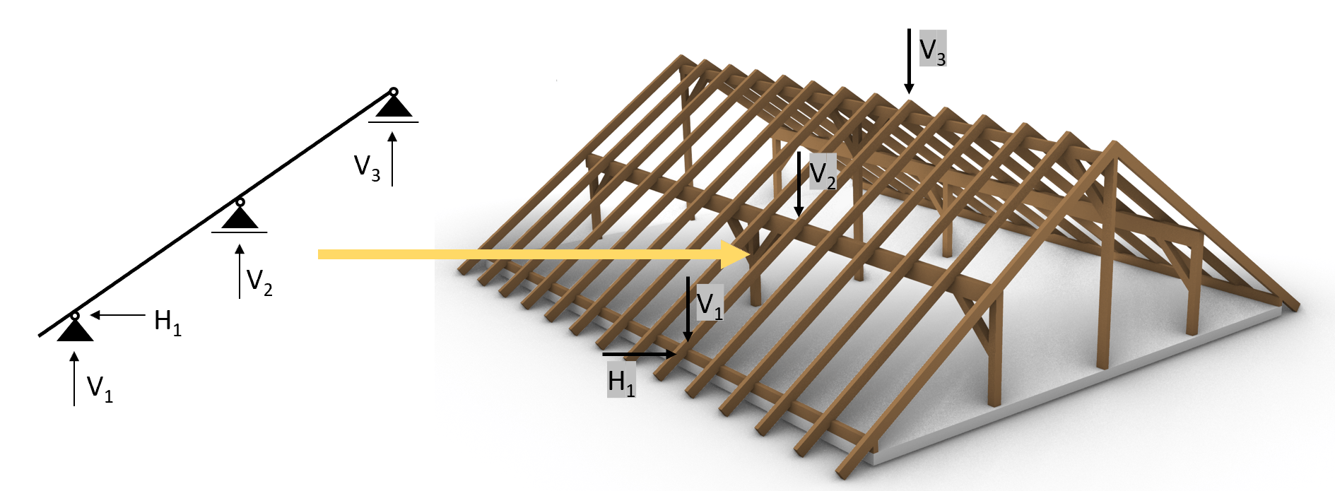 Timber Purlin roof design – Complete guide - Structural Basics
