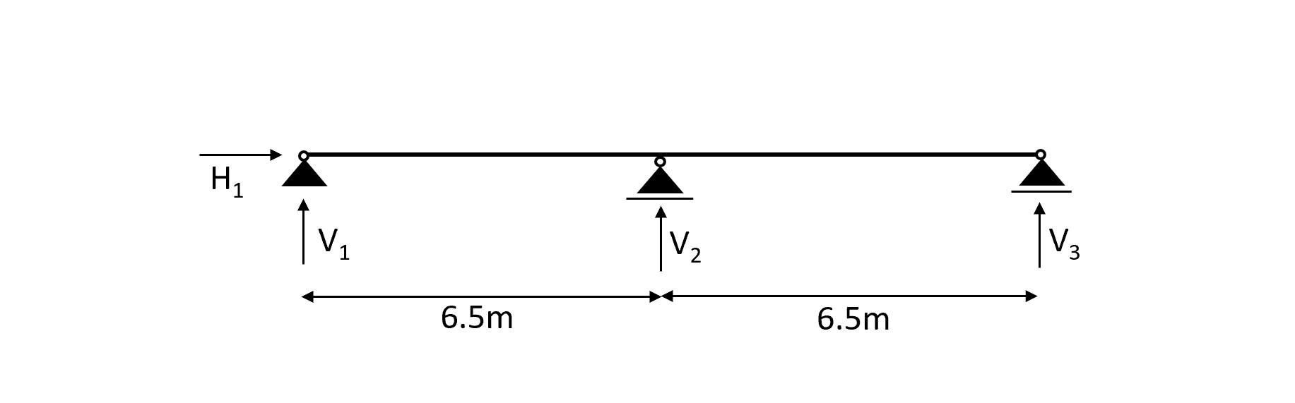 Timber Purlin roof design – Complete guide - Structural Basics