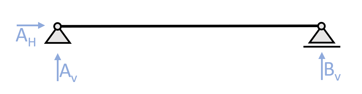 Statically Determinate & Indeterminate Structures - Structural Basics