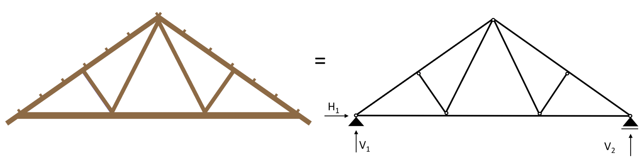 5 Timber Roof Structures Explained! [2025] - Structural Basics