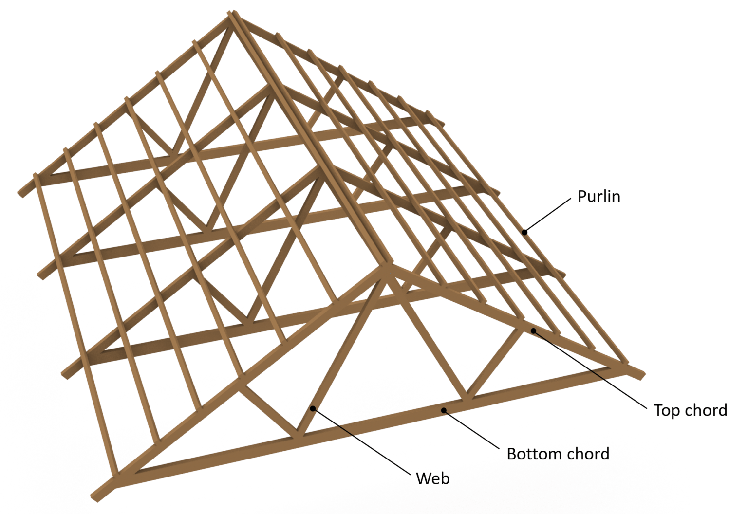 5 Timber Roof Structures Explained! [2025] - Structural Basics