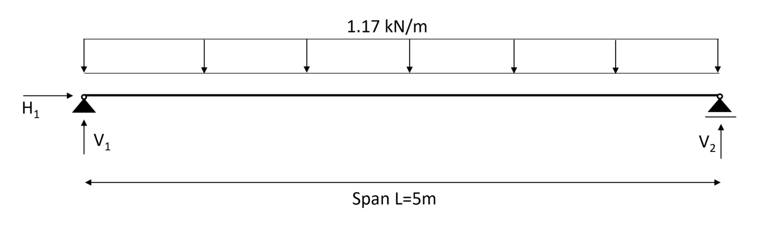 How to calculate timber Beam Sizes - Structural Basics