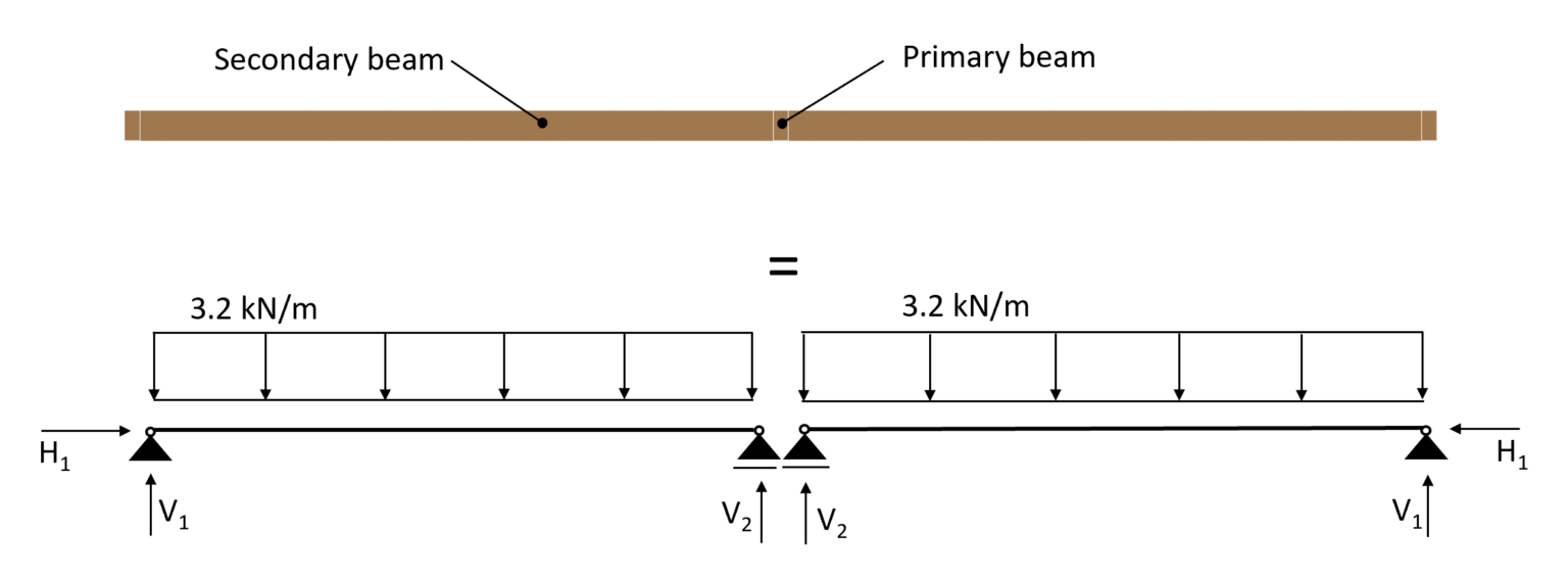What Are Load Combinations And How To Calculate Them? - Structural Basics
