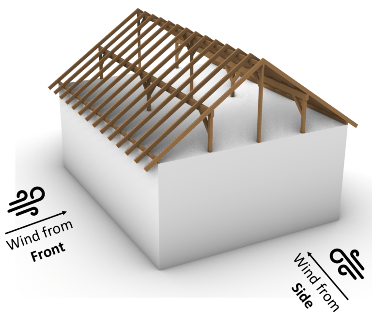 Wind Loads On A Pitched Roof {A Structural Guide} - Structural Basics