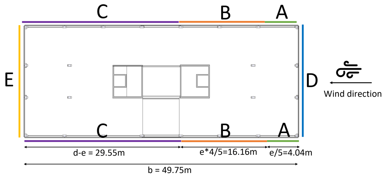 Wind Load Calculation On Walls [A Beginner’s Guide] - Structural Basics