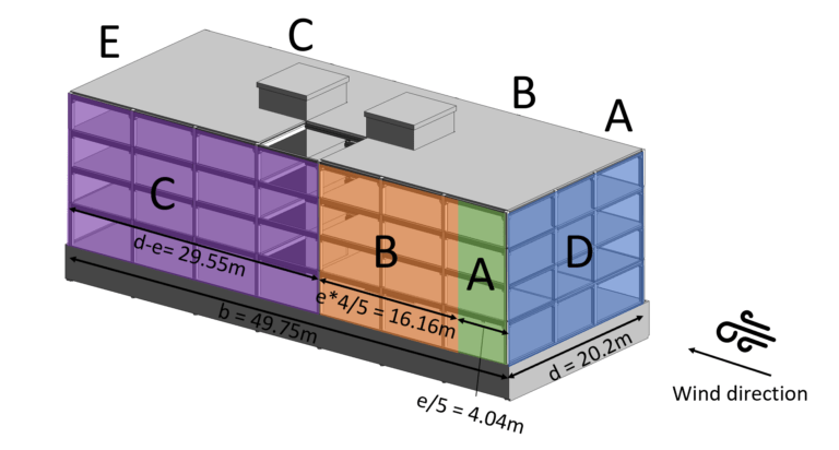Wind Load Calculation On Walls [A Beginner’s Guide] - Structural Basics