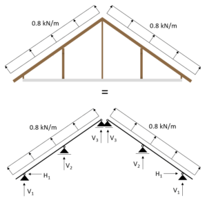 5 Loads On Roof Structures - Structural Basics