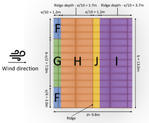 Wind Loads On A Pitched Roof {A Structural Guide} - Structural Basics