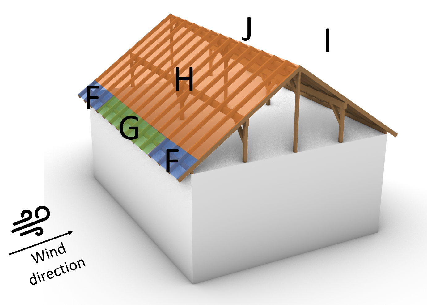 Wind Loads On A Pitched Roof {A Structural Guide} - Structural Basics