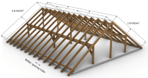 5 Loads On Roof Structures - Structural Basics