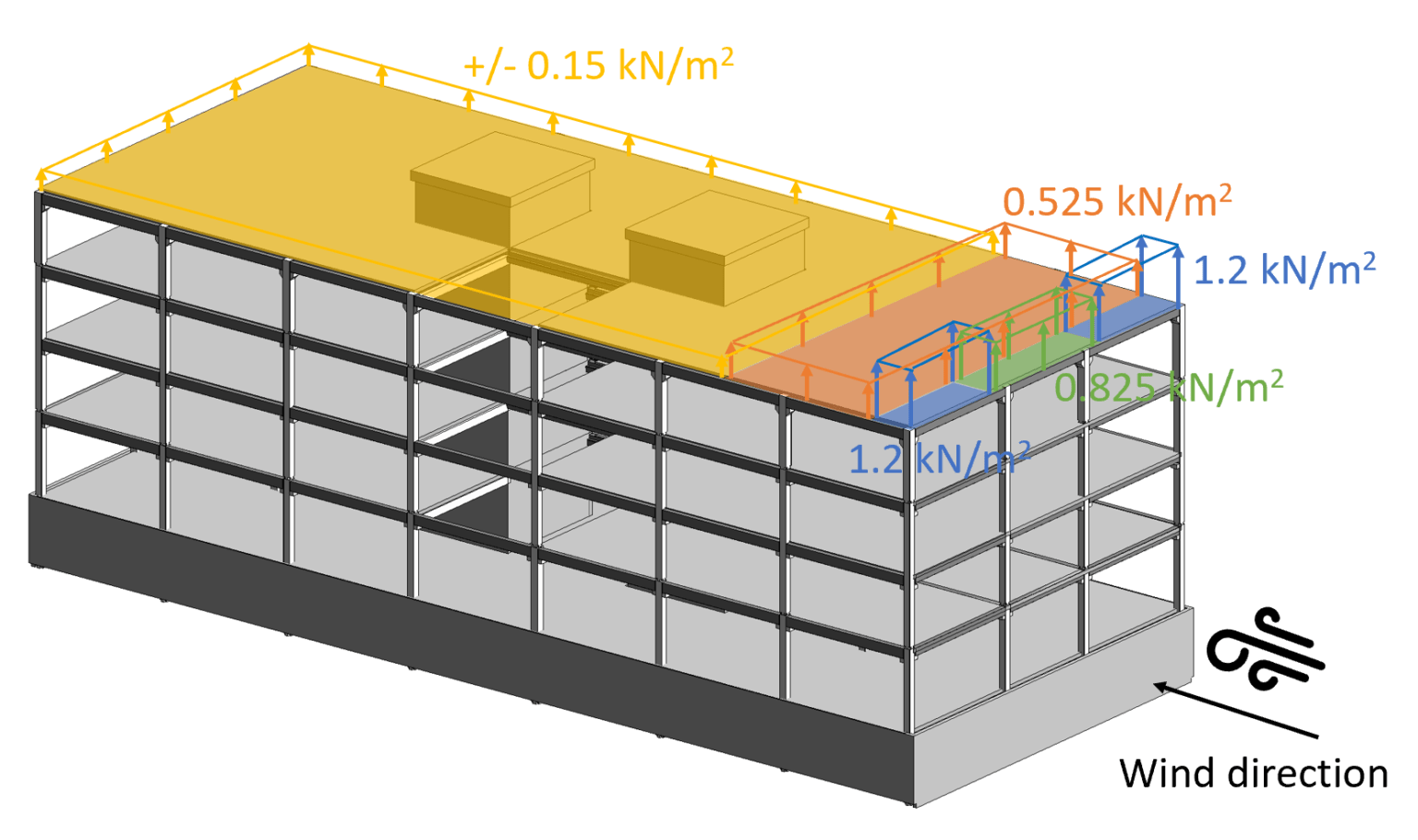 How To Calculate The Wind Loads Of A Flat Roof [2024] - Structural Basics