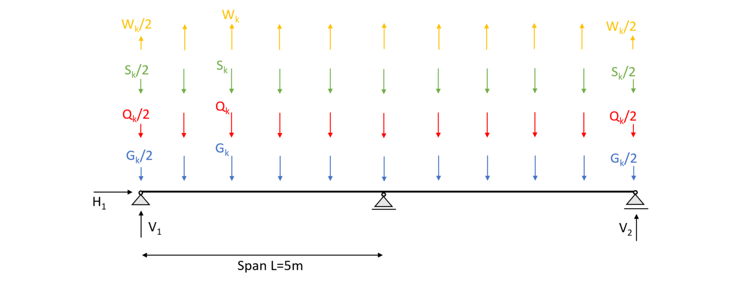 Timber Flat Roof Beam Design [Structural Calculation]