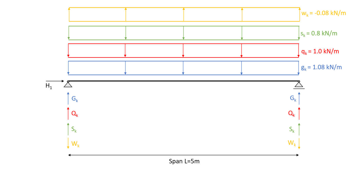 Timber Flat Roof Beam Design [Structural Calculation]