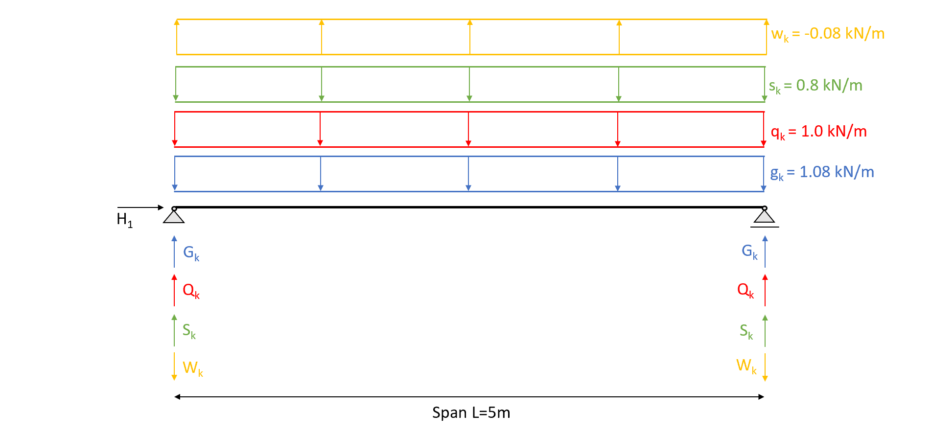 Timber Flat Roof Beam Design [Structural Calculation]